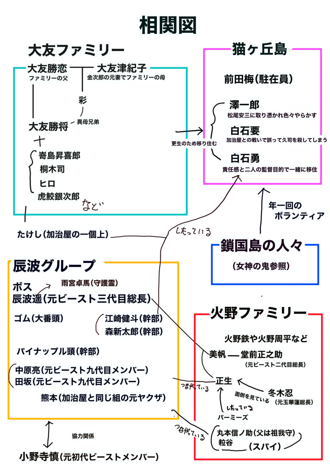 【BADBOYS、グレアー、女神の鬼、莫逆家族】KIPPOキッポを相関図などを使い解説【漫画】 | マンガ辞典ブログ